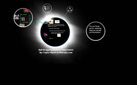 Ball Dropping Gravity Experiment by mikayla law on Prezi