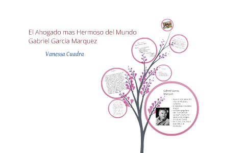 El Ahogado Mas Hermoso del Mundo by Eber Aragon on Prezi