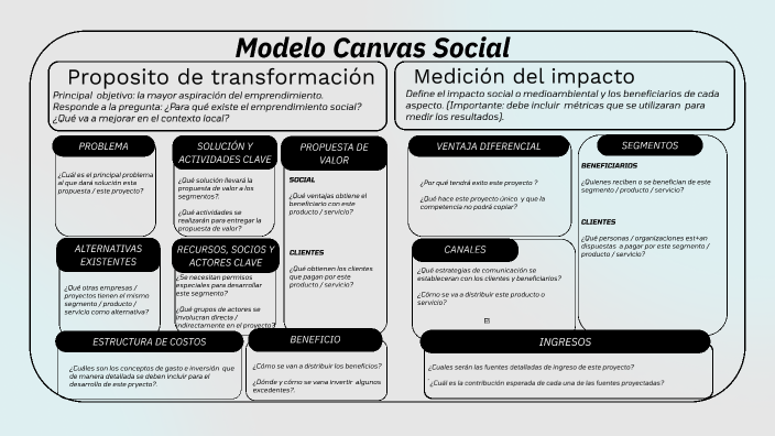Modelo Canvas Social by Juan Perilla on Prezi