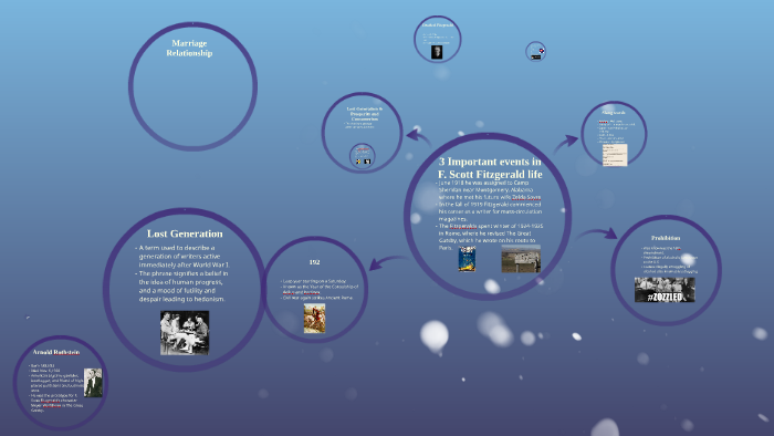 Important events in F. Scott Fitzgerald life by Carlos Martinez on Prezi