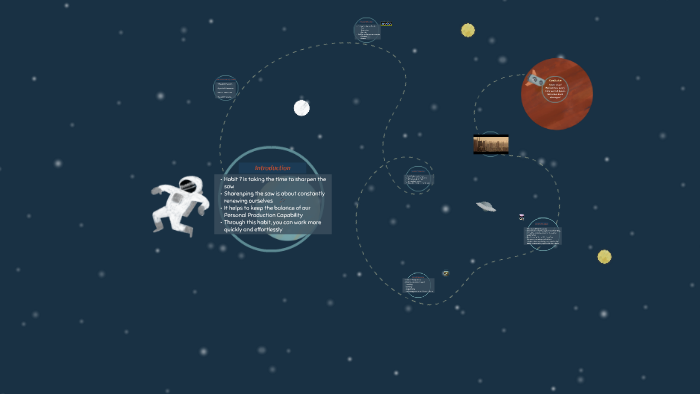 Habit 7 by Yuyan Luo on Prezi