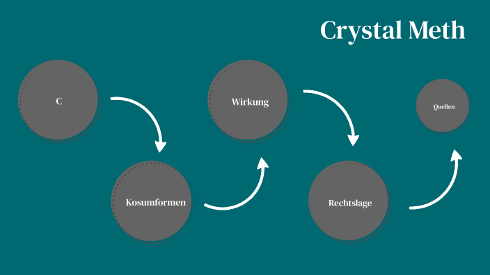 crystal meth by denise scheel on Prezi