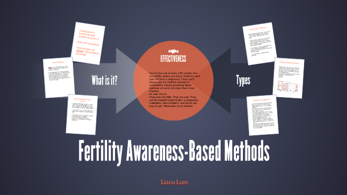 Fertility Awareness-Based Methods by Liana Lum on Prezi