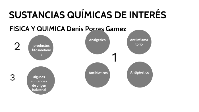SUSTANCIAS QUÍMICAS DE INTERÉS by Denis Porras Gamez on Prezi