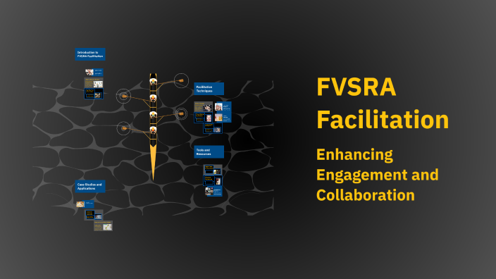 FVSRA Facilitation by Noah Rawls on Prezi