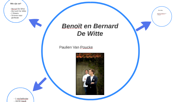 Benoït en Bernard De Witte Paulien by Paulien Van Poucke on Prezi