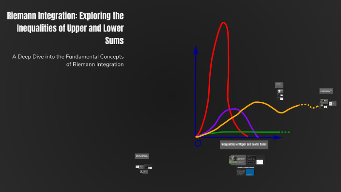 Riemann Integration: Exploring the Inequalities of Upper and Lower Sums ...