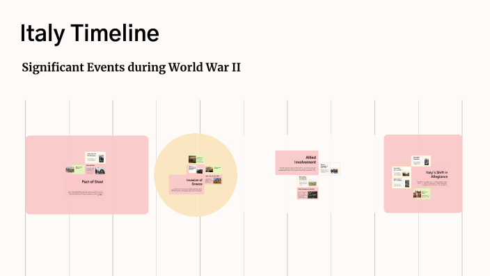 Italy Timeline by Danna C. on Prezi