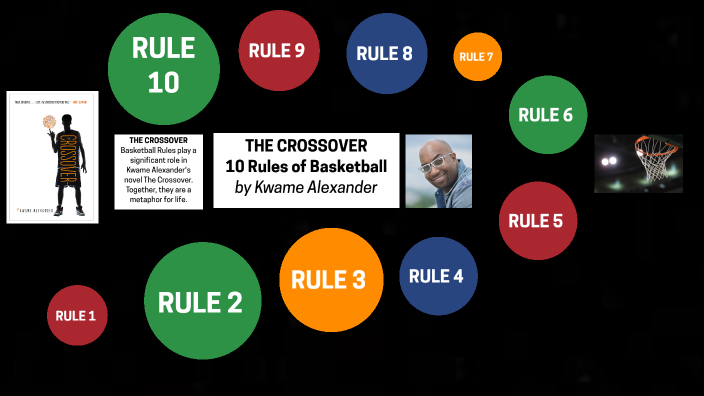 The Crossover by Maxwell Hogan on Prezi