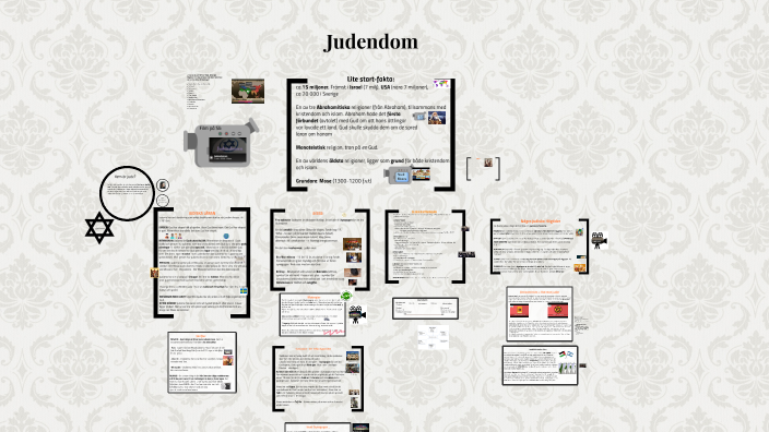 Judendom 2023 by Stina Larsson on Prezi