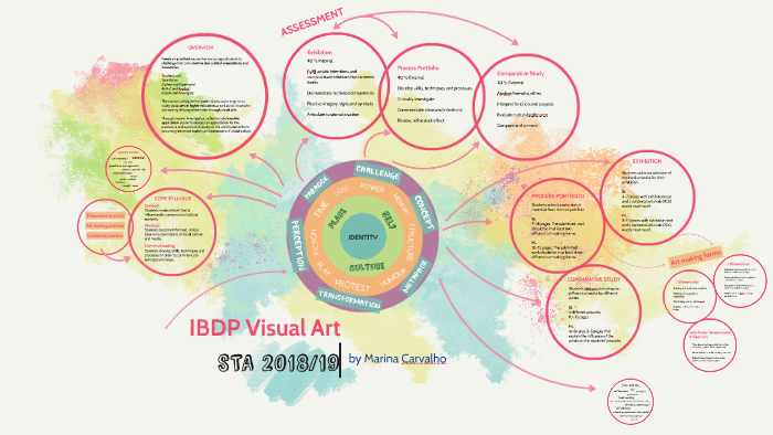 IBDP Visual Art by Marina Carvalho on Prezi