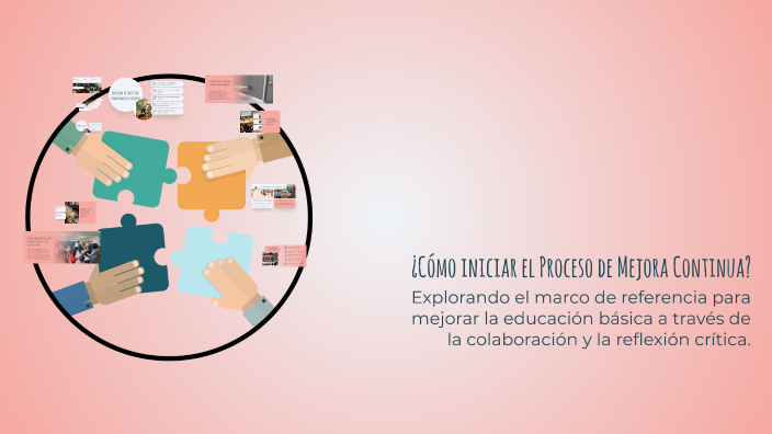 ¿Cómo iniciar el Proceso de Mejora Continua? by EVALUAPP on Prezi