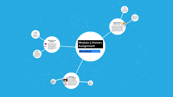 Module 5 Honors Assignment by Becca Stovall on Prezi