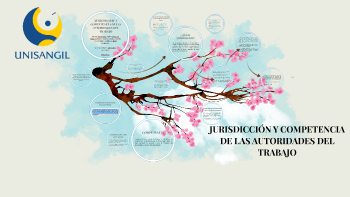 JURISDICCIÓN Y COMPETENCIA DE LAS AUTORIDADES DEL TRABAJO by Nathalia ...