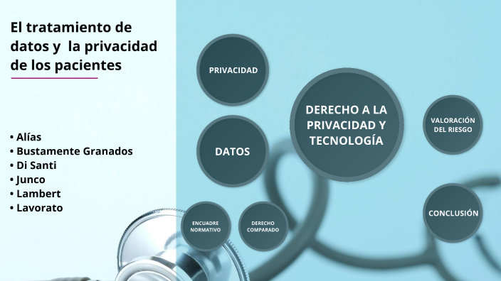 El tratamiento de datos y el derecho a la privacidad de los pacientes ...