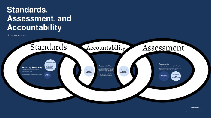 Standards, Assessment, and Accountability by Indya on Prezi