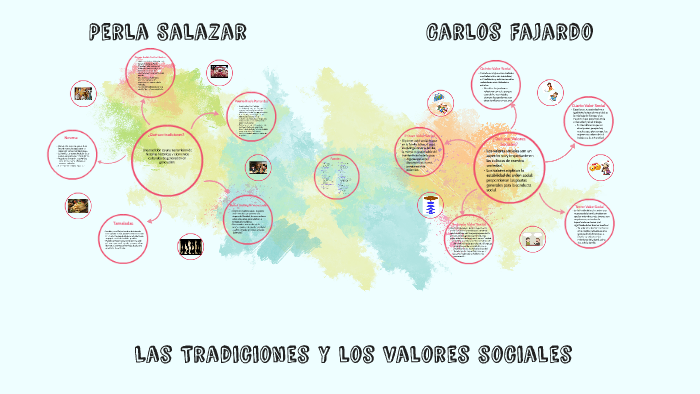 Las Tradiciones y los valores sociales by Perla Salazar on Prezi
