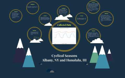 Cyclical Seasons by Hannah Freeman on Prezi