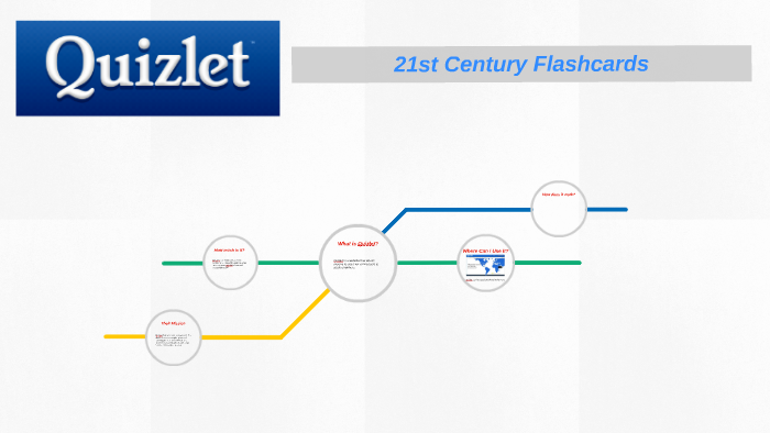Quizlet.com: 21st Century Flashcards by Erin Buchanan on Prezi