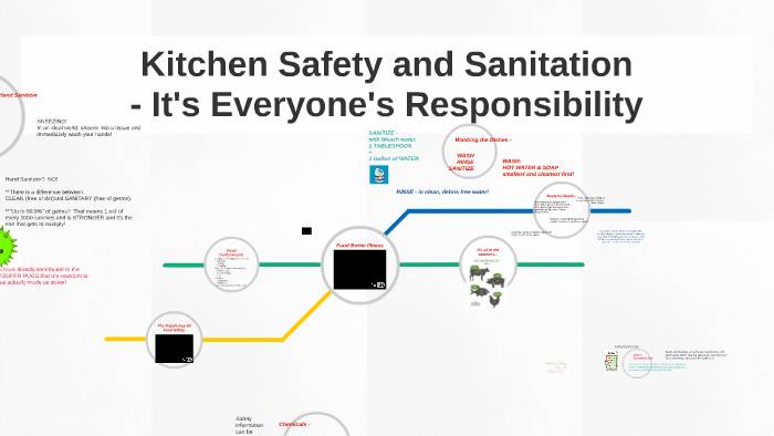 Kitchen Safety - High School Edition by leah ross on Prezi
