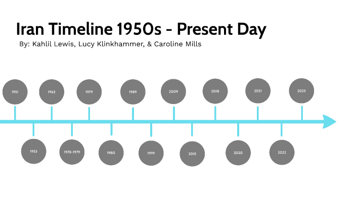 Iran Timeline by Caroline Mills on Prezi