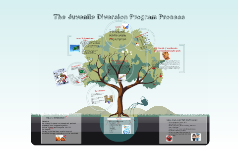 The Juvenille Diversion Program by cart farm