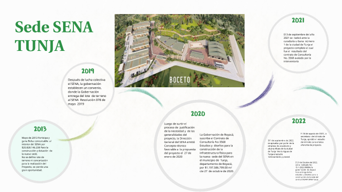 Sede SENA CEGAFE by Xime Yip on Prezi