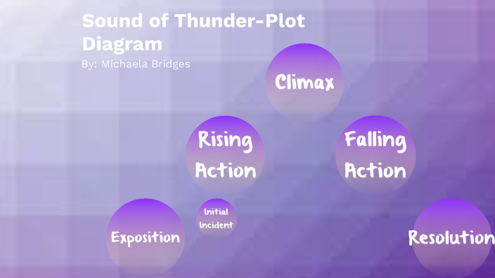 Plot Diagram - Sound of Thunder by Michaela Bridges (07) on Prezi