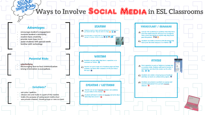 Ways to Involve Social Media in ESL Classroom by Ka Ka (Connie) Lam on ...