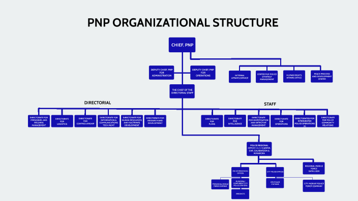 PNP Structure by monica miranda on Prezi