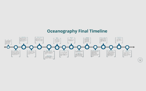 Oceanography Final Timeline by Shreeji Patel on Prezi