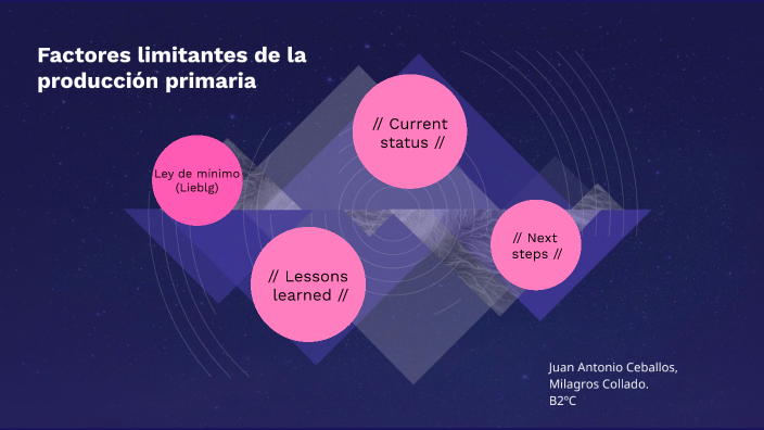 Factores limitantes de la producción primaria by Milagros Collado ...