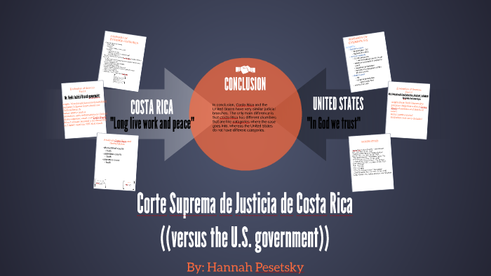The Structure of Costa Rica's Government by Hannah Pesetsky on Prezi