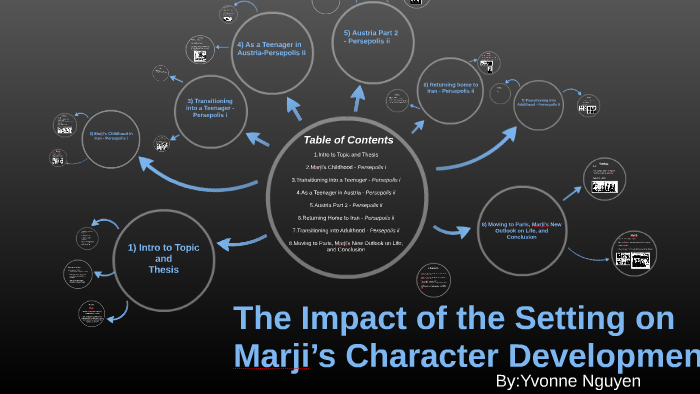 The Impact of the Setting on Marji’s Character Development by Yvonne ...
