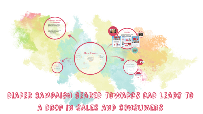 Huggies "The Dad Test" Campaign by Alexis Cano on Prezi