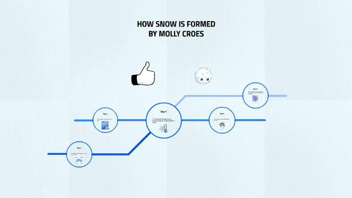 HOW SNOW IS FORMED by Emily Croes on Prezi