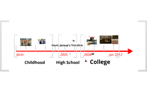 Leadership Development Timeline by Kevin Jessup