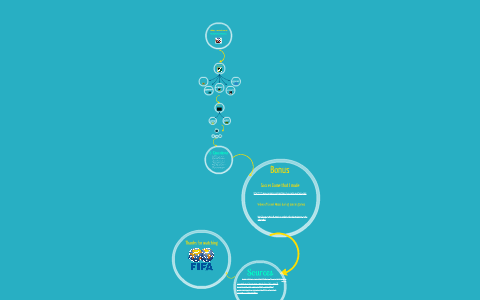 Soccer Passion Project by Stephen Jankauskas on Prezi