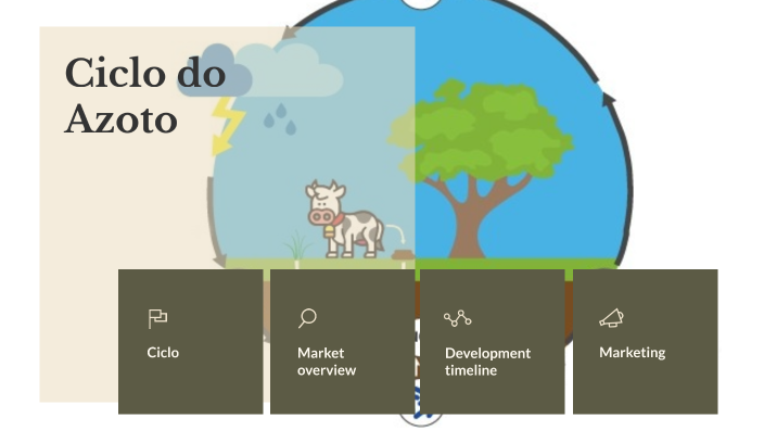 Ciclo do azoto by Martim Guerra on Prezi
