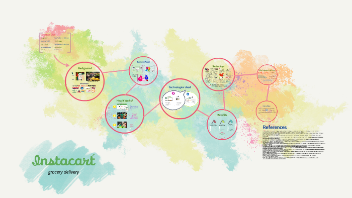 INSTACART by Marilyn Janice on Prezi