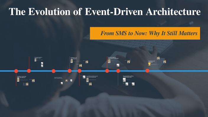 AI - The Evolution of Event-Driven Architecture by Manfred Bjørlin on Prezi