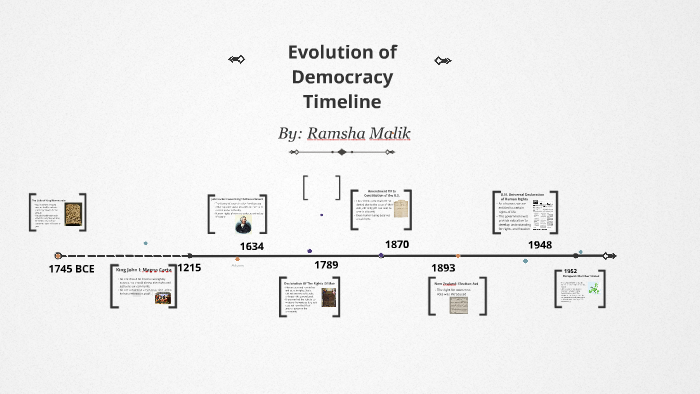 Evolution of Democracy Timeline by Ramsha Malik on Prezi