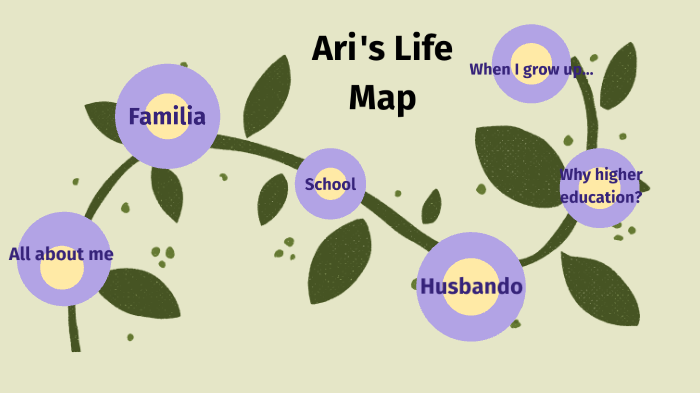 Ari's Life Map by Ari Manzo on Prezi