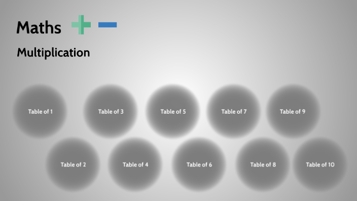 Maths Multiplication by Pramod M on Prezi