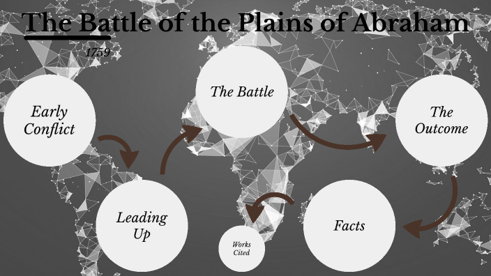 The Battle of the Plains of Abraham by Kiera Doerksen on Prezi