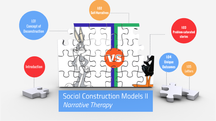 Social Construction Models II: Narrative Therapy by Jesse Strelow on Prezi