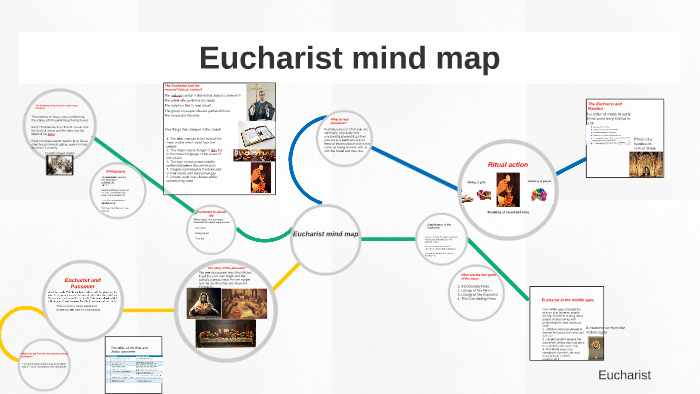 Eucharist mind map by Gus Johnson on Prezi