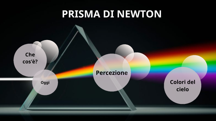 Prisma di Newton by Bianca Guerra on Prezi