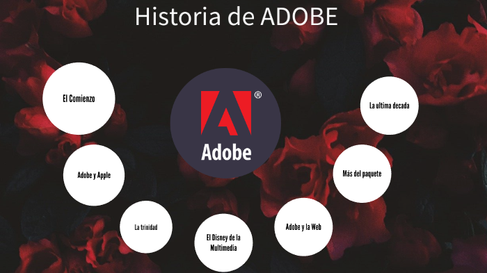 Historia de Adobe by Frederick Marte on Prezi