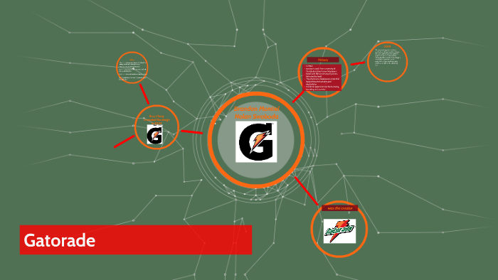 Gatorade by Brandon Montiel on Prezi